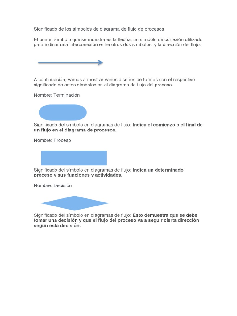 Significado de Los Símbolos de Diagrama de Flujo de Procesos | PDF ...