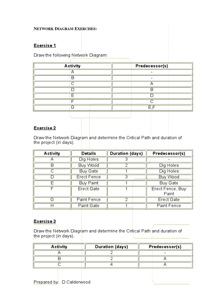 Network Diagram & Critical Path Exercises | PDF | Process Management ...