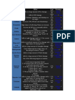 Limbus Company Status Effects Guide | PDF | Video Games | Gaming