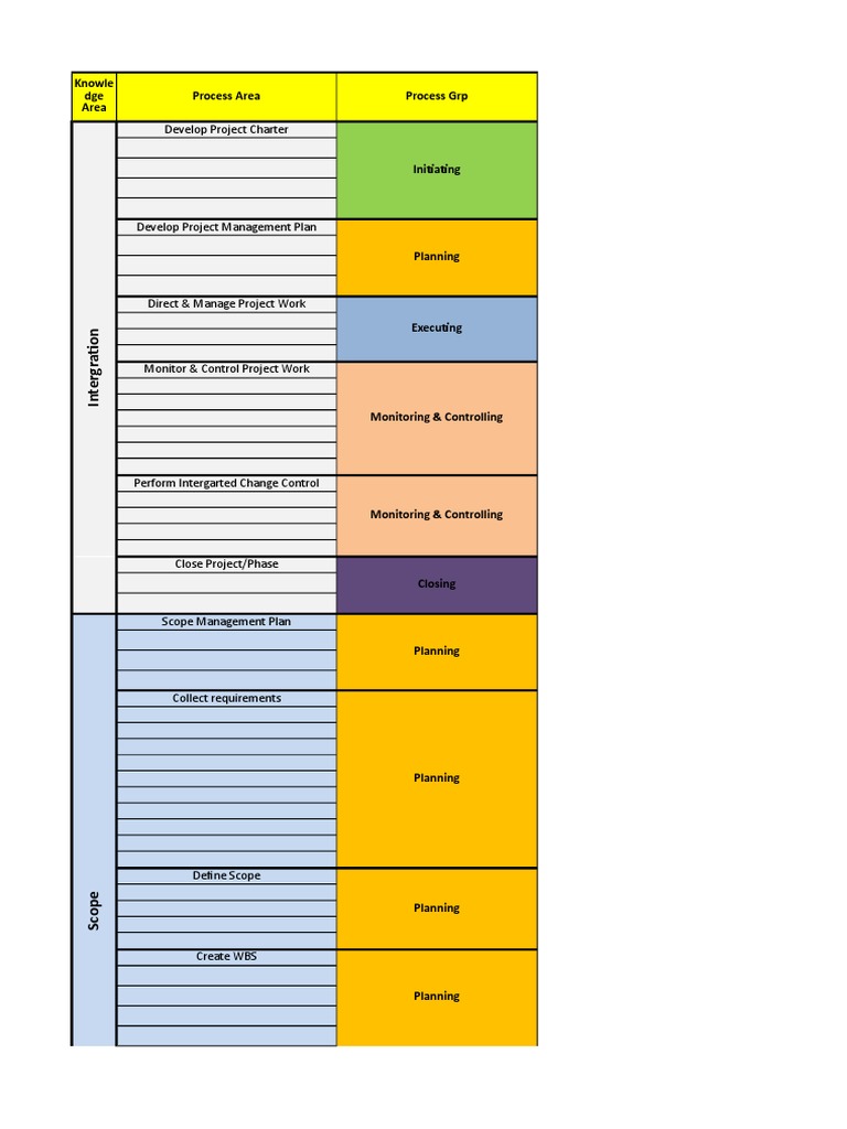 Practice ITTOs | PDF | Project Management | Human Resources