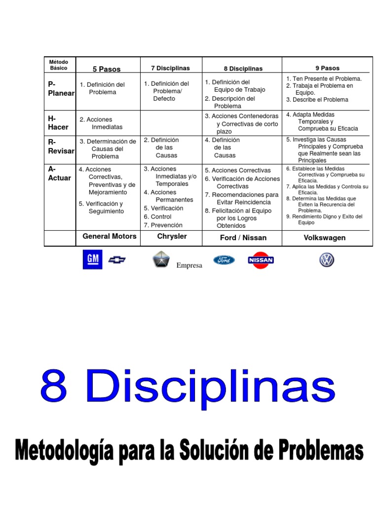 Metodología 8D para Solución de Problemas | PDF | Tanques