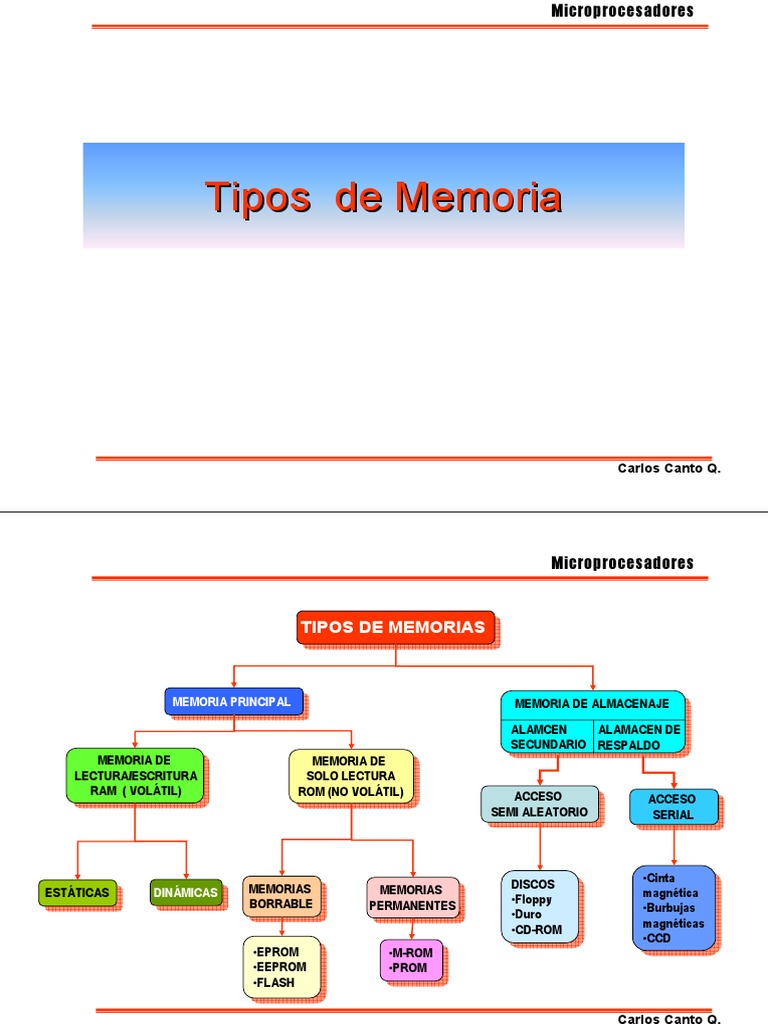 13 Tipos de Memoria PDF | PDF