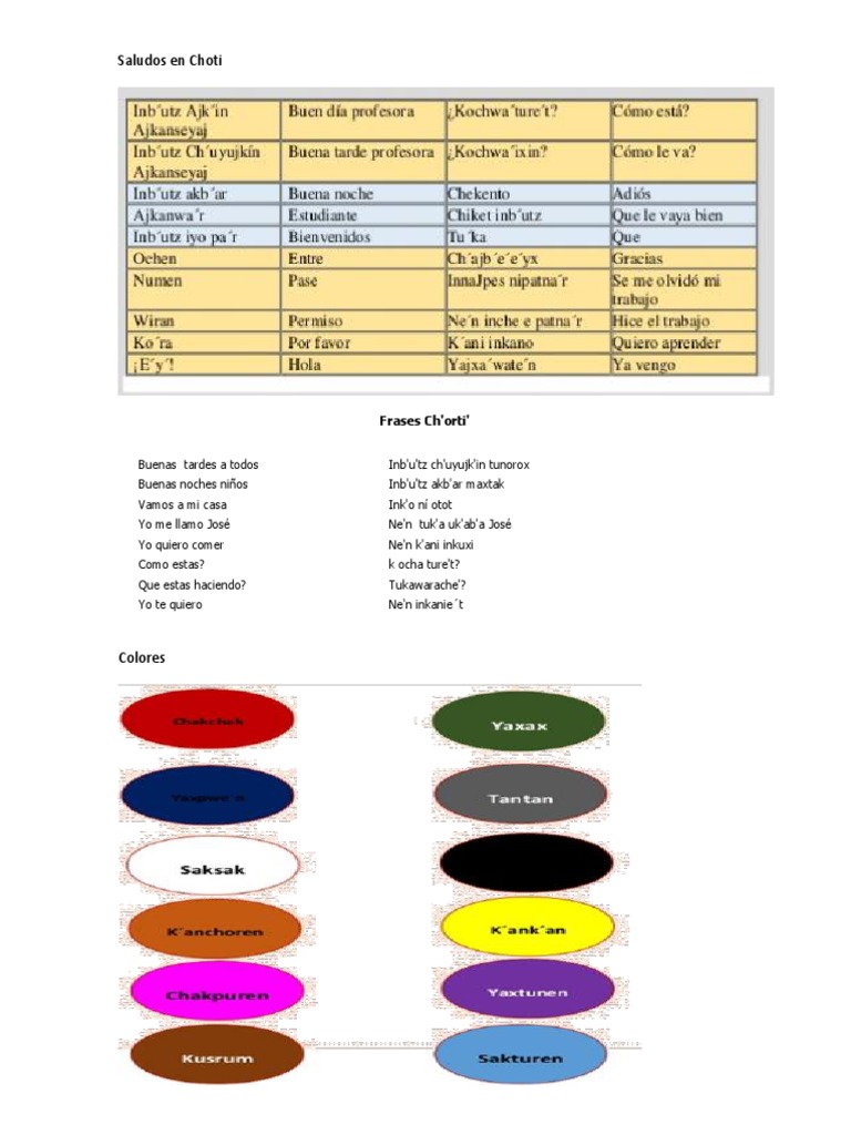 Palabras en Chorti