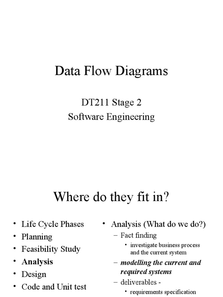 Data Flow Diagrams: DT211 Stage 2 Software Engineering | PDF ...