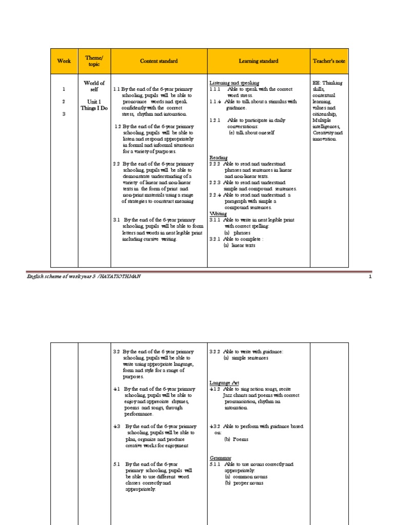 English Scheme of Work for Year 3: Listening, Speaking, Reading ...