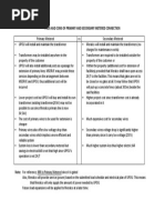 Torque Record For Electrical Connections PDF | PDF | Science & Mathematics