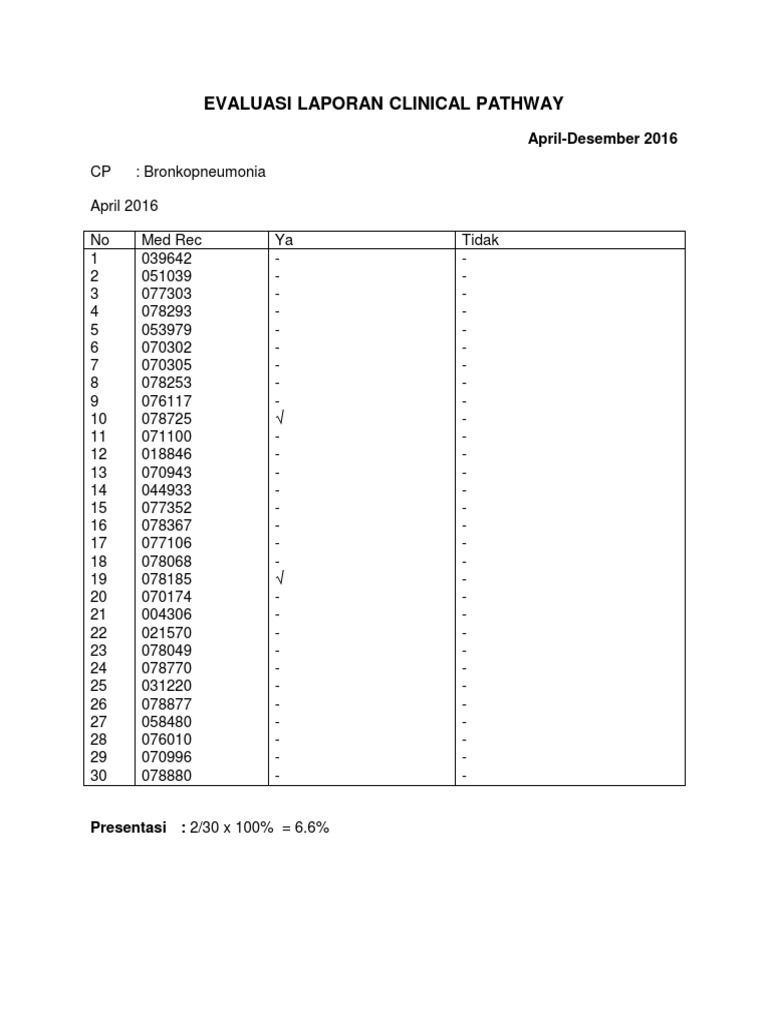 Evaluasi Laporan Clinical Pathway Patricia | PDF