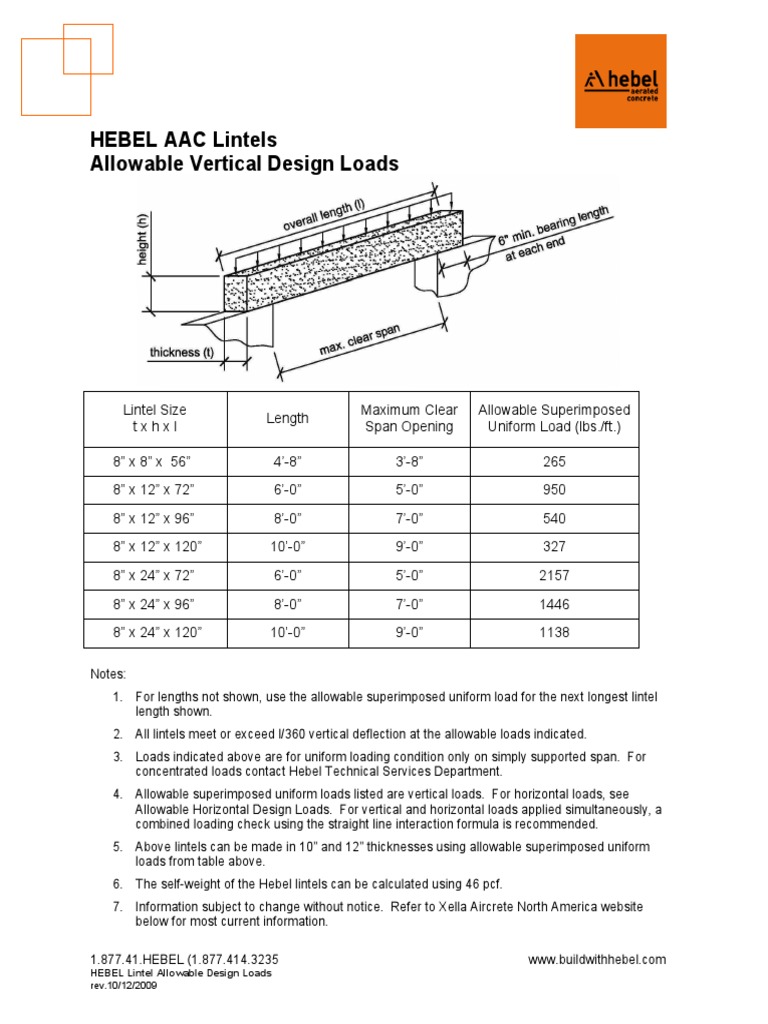 Lintel Allowable Design Loads | PDF | Applied And Interdisciplinary ...