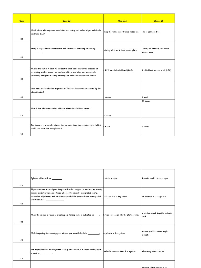 Oic Competence Reviewer 2017 | Download Free PDF | Diesel Engine ...