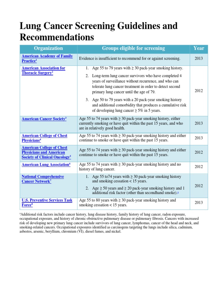 Guidelines | PDF | Lung Cancer | Cancer
