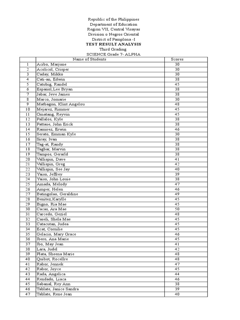 Test Result Analysis | PDF