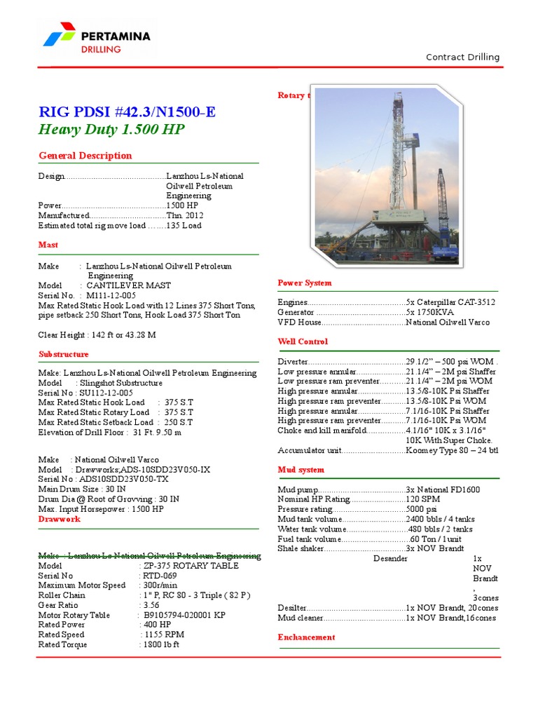 Profil Ideal Rig | PDF