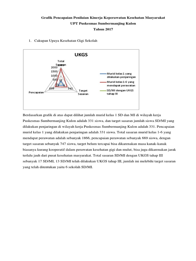 Grafik Capaian Ukgs, Ukgm | PDF