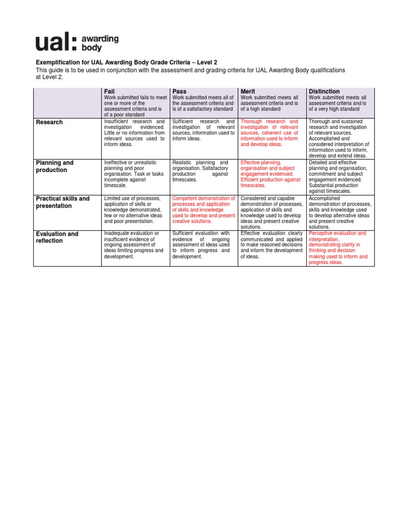 Exemplification For UAL Awarding Body Grade Criteria - Level 2 | PDF ...