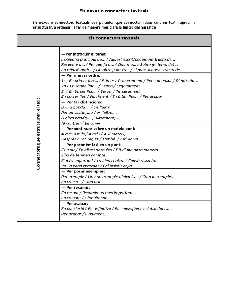 Connectors Textuals Pdf Pdf