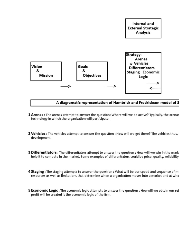 01 Strategy Hambrick and Fredrickson Model | PDF | Strategic Management ...