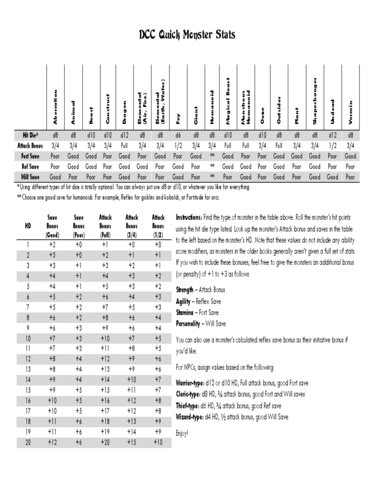 DCC Quick Monster Stats PDF | PDF | Gary Gygax Games | Gaming