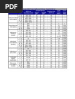 Especificacoes Macgrid WG | PDF