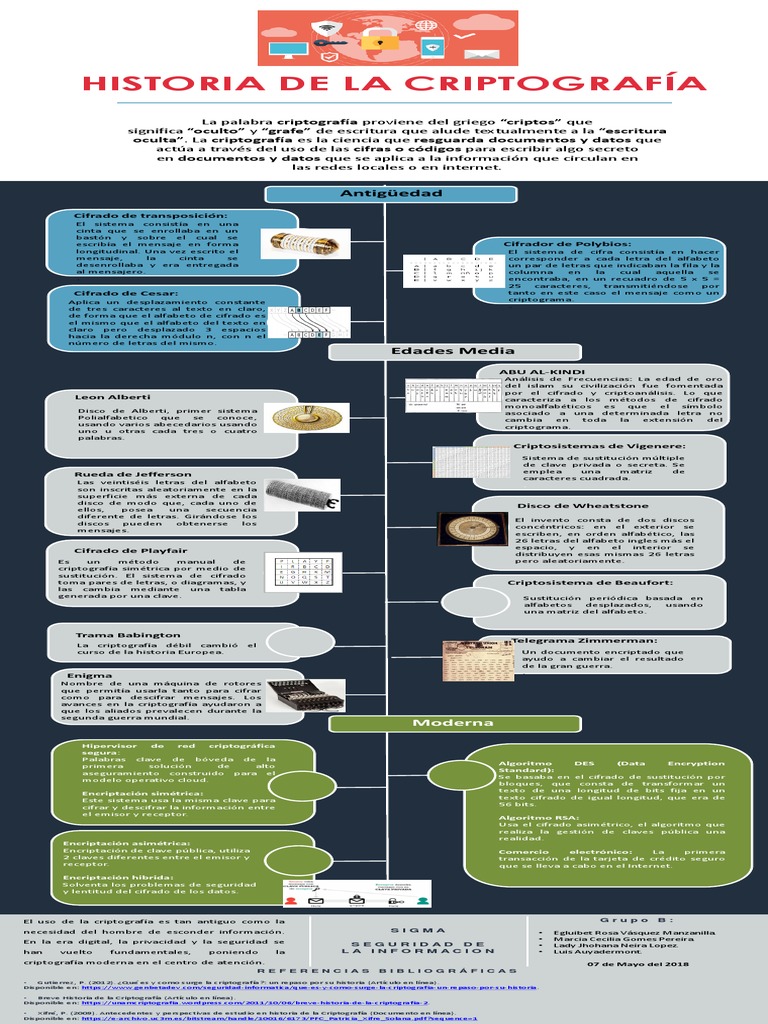 Cronologia Historia de La Criptografia | PDF