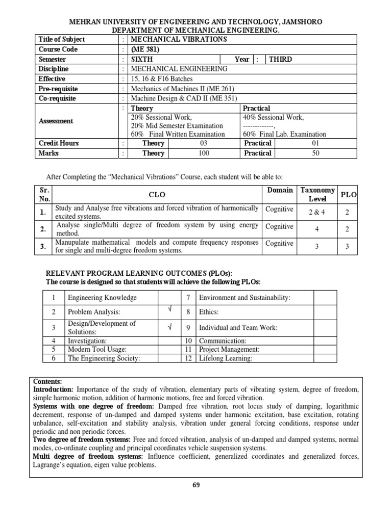 Contents CLO Level PLO of Mech Vibrations | System | Engineering