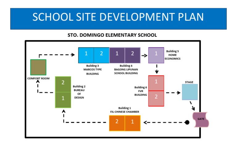Bagong Lipunan School Site Plan | PDF