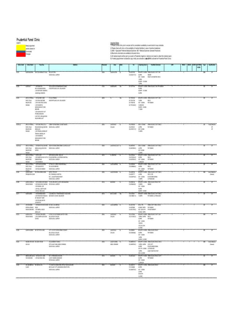 Panel Clinics Listing | PDF | Health Care | Medicine