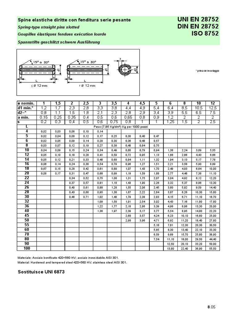 UNI EN 28752 DIN EN 28752 ISO 8752: Spine Elastiche Diritte Con Fenditura Serie Pesante | PDF