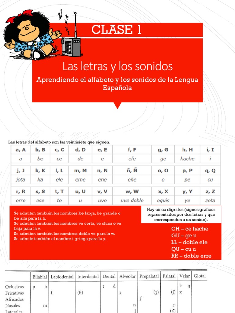Clase 1 - Las Letras y Los Sonidos | PDF | Palabra | Lengua española