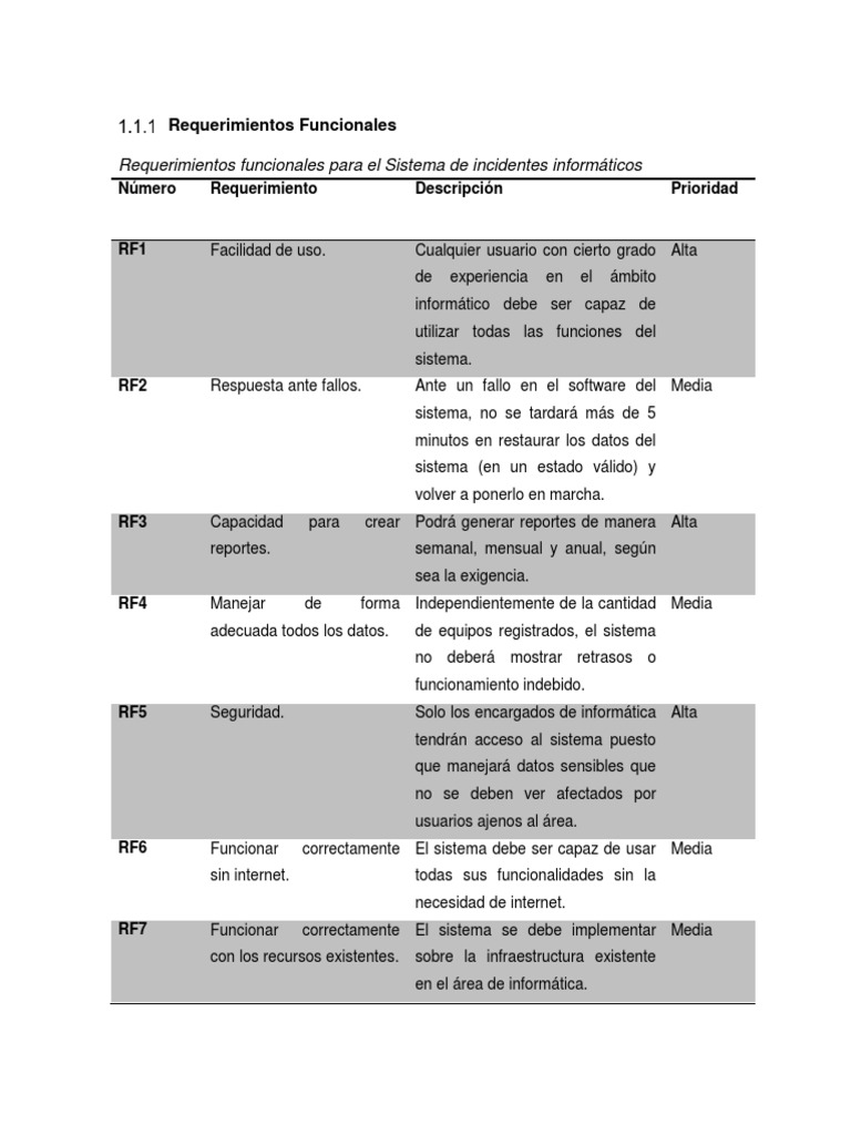 Ejemplo Requerimientos Funcionales | PDF | Internet | Software