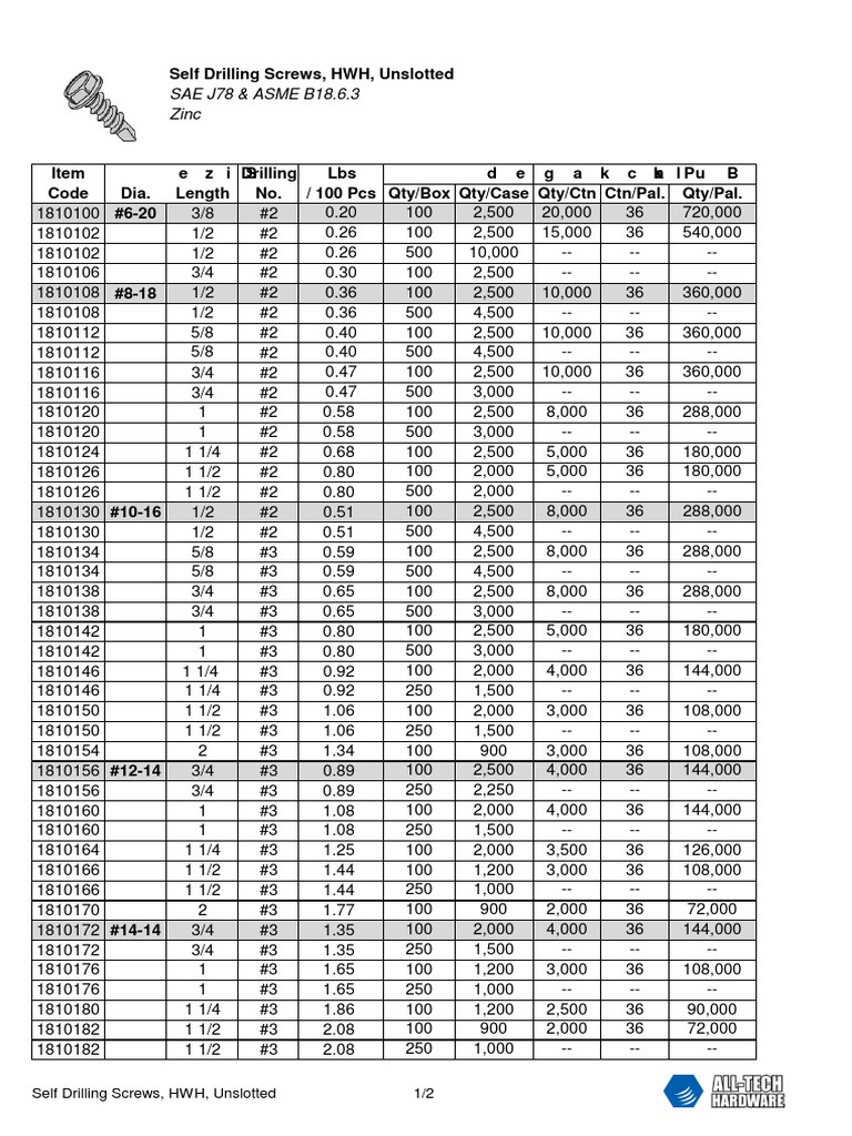 SAE J78 & ASME B18.6.3 Zinc: Self Drilling Screws, HWH, Unslotted | PDF | Screw | Manufactured Goods
