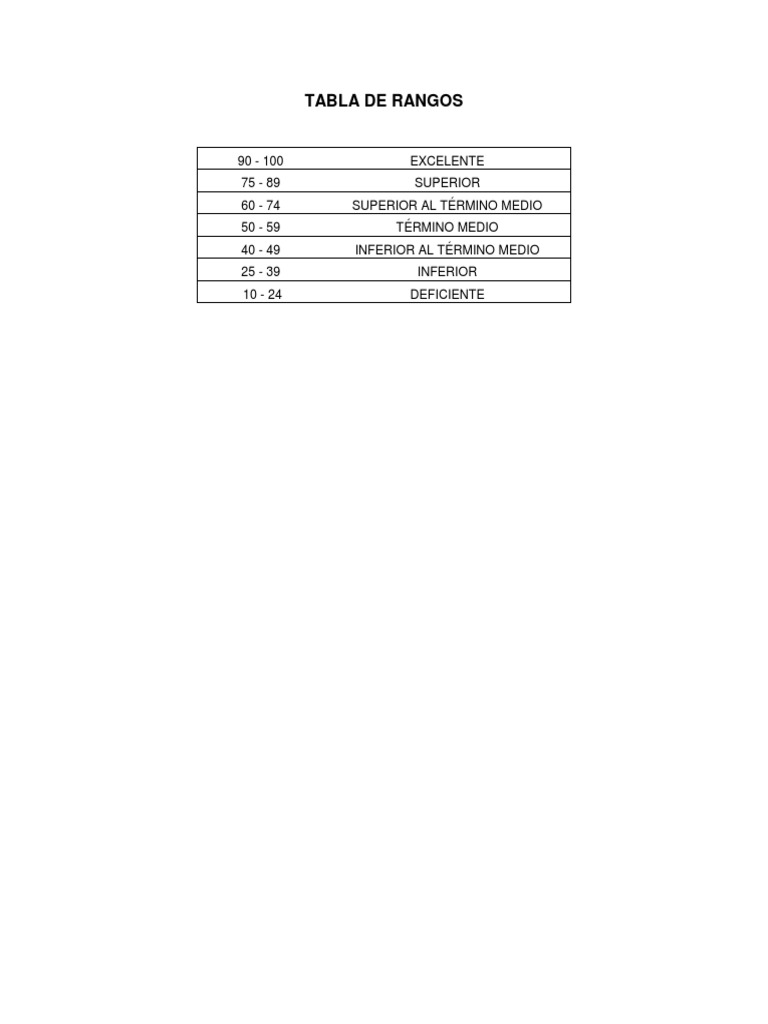 Tabla de Rangos Moss | PDF