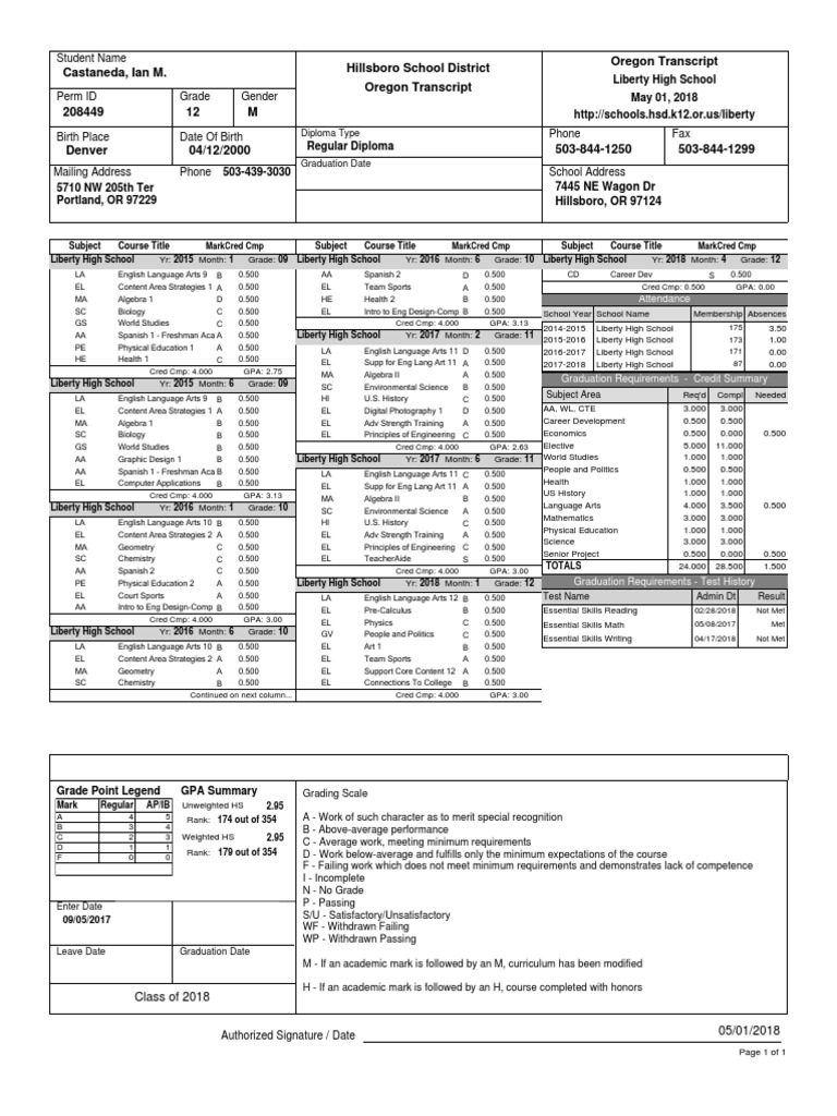 Transcript | PDF | Grading (Education) | Academia