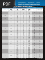 Catálogo Conforja | PDF