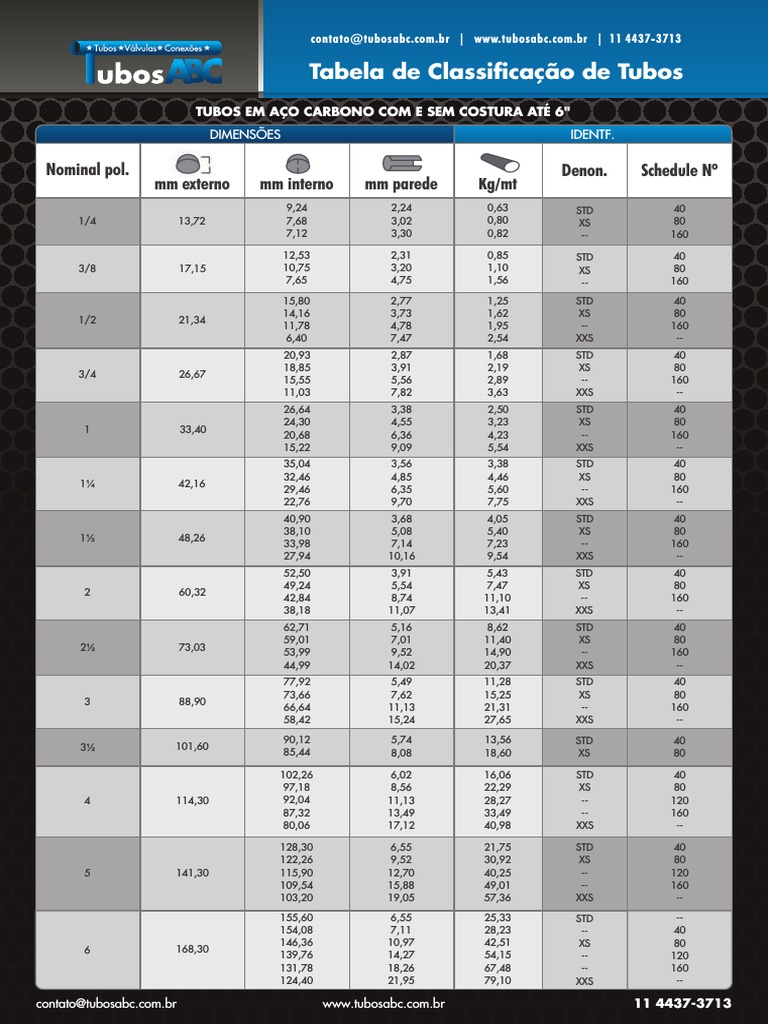 Tabela de Medidas Tubos Polegadas | PDF