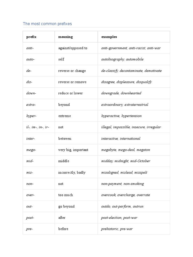 Most Common Prefixes and Suffixes Explained | PDF | Linguistic ...
