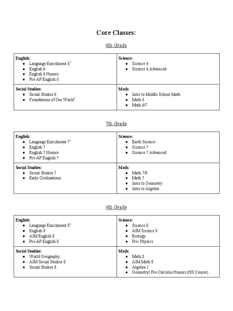 Core Classes 18 19 | PDF