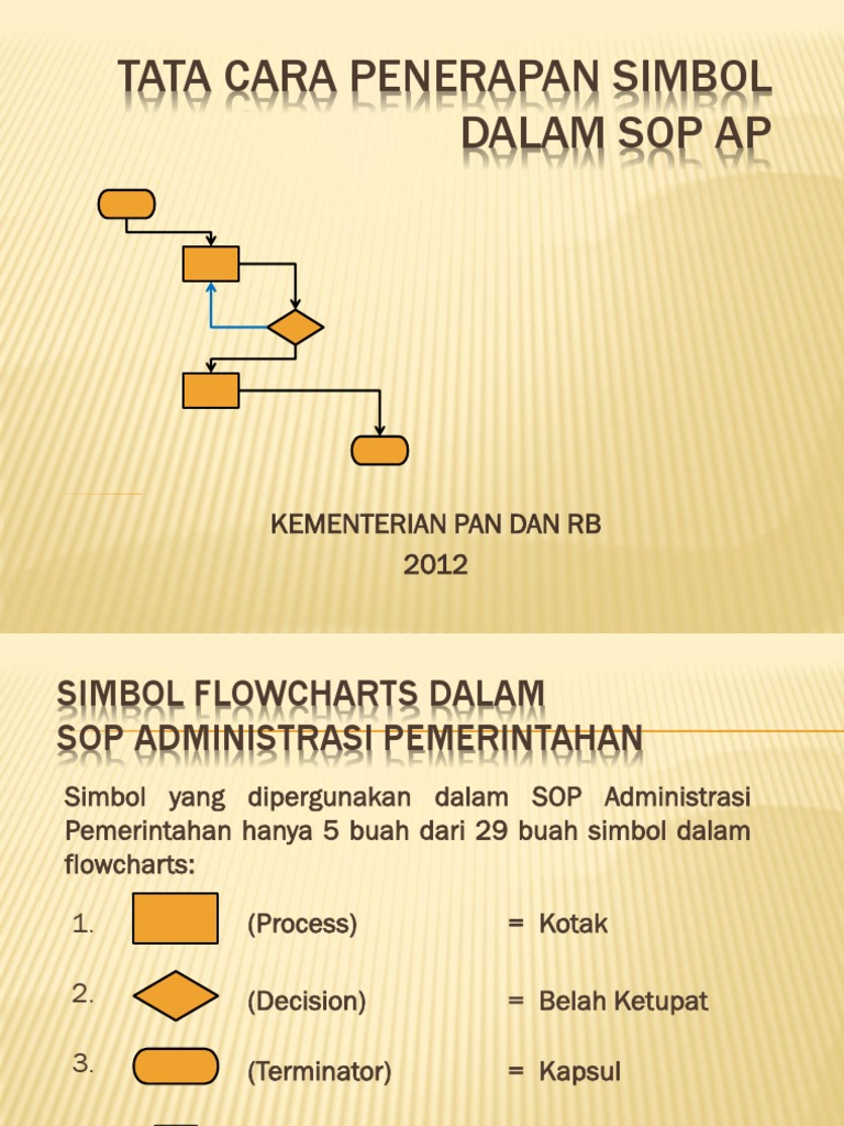 TATA CARA Penerapan Simbol SOP | PDF
