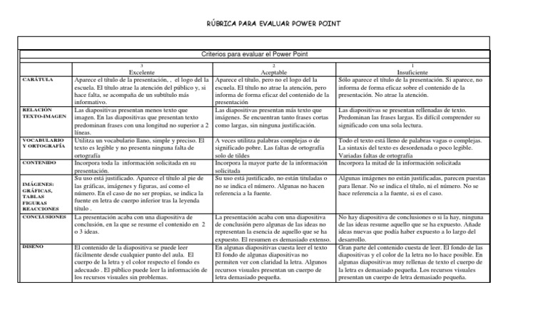 Rúbrica para Evaluar PowerPoint | PDF | Imagen | Cognición