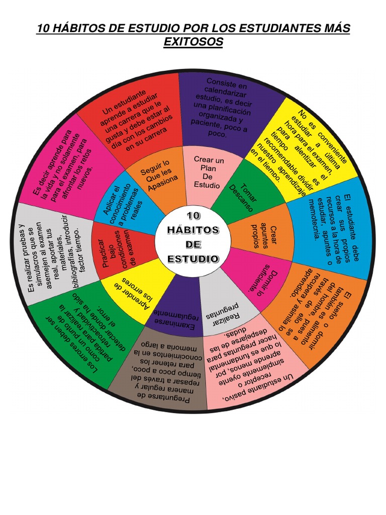 10 Hábitos de Estudio para el Éxito | PDF
