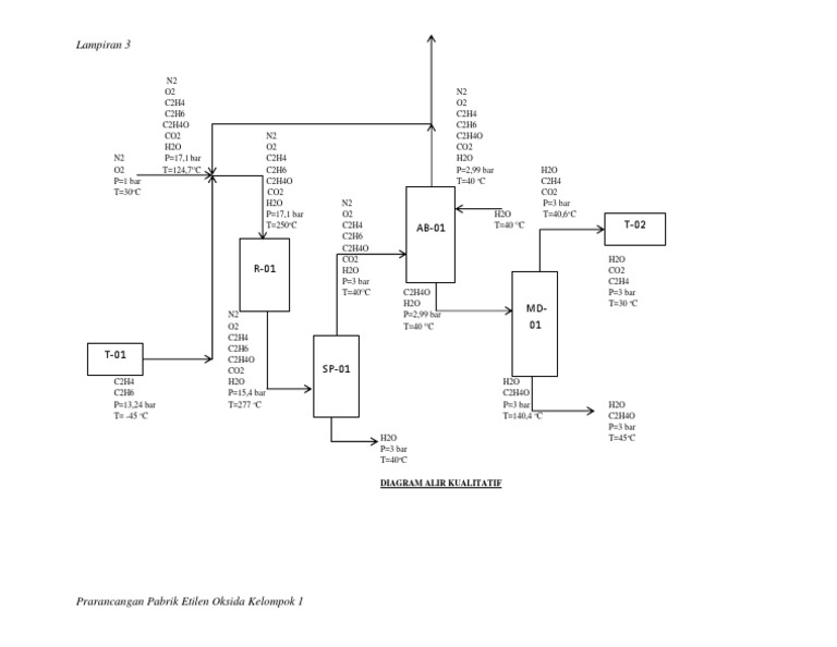 Diagram Alir Etilen Oksida | PDF