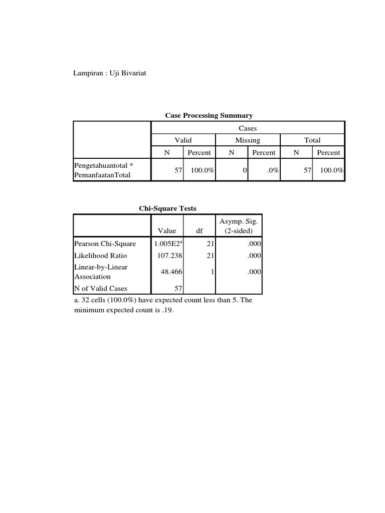 Case Processing Summary | PDF