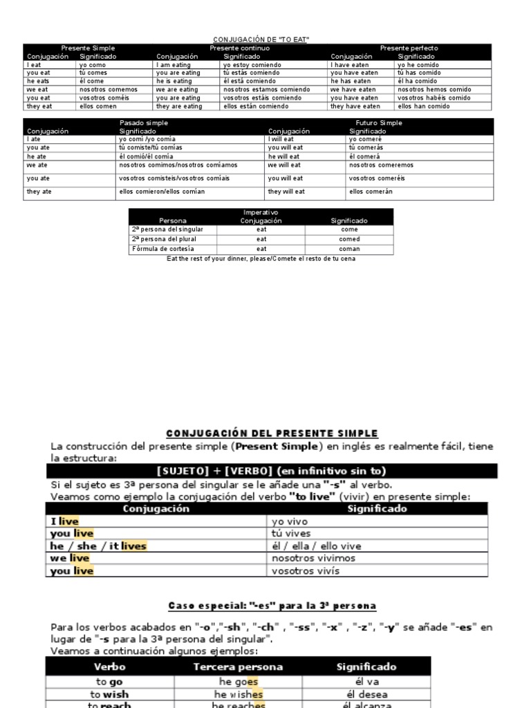 Presente Simple Verbo Eat | PDF | Conjugación gramatical | Verbo