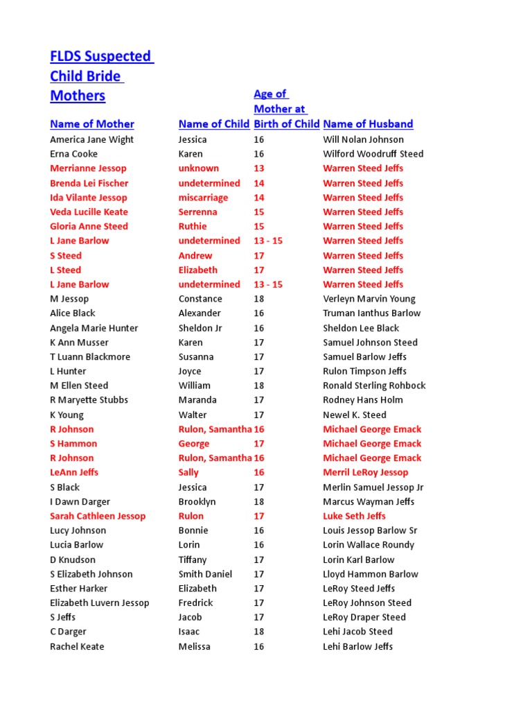Flds Suspected Child Bride Mothers | PDF | Mormonism | Polygamy