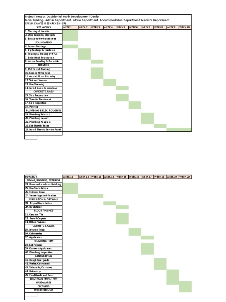 SPL Schedule of Construction Calv2 | PDF