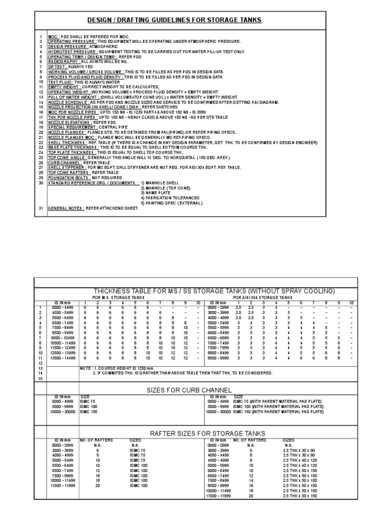 Storage Tanks Design Guidelines | PDF | Pressure | Pipe (Fluid Conveyance)