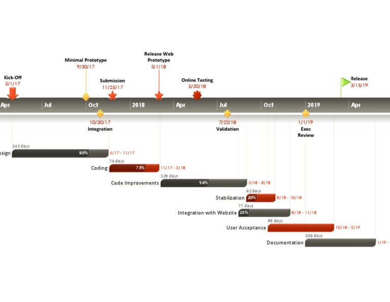 Chart - Time | PDF | Computing | Software