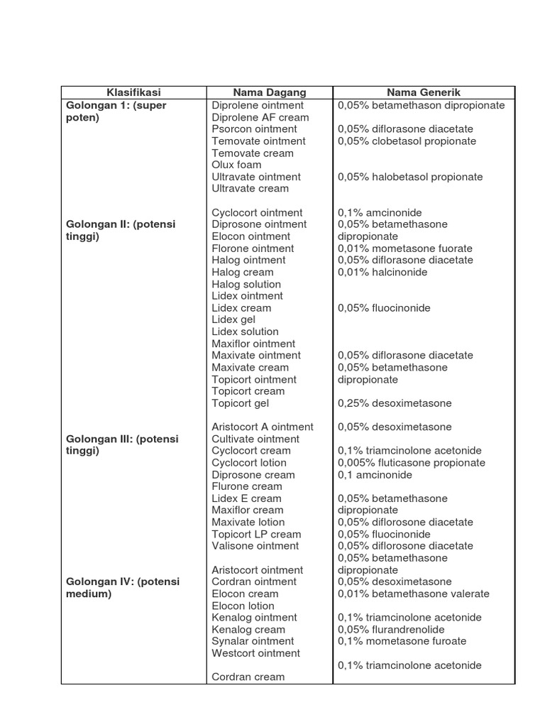Tabel Obat Topikal Kortikosteroid | PDF