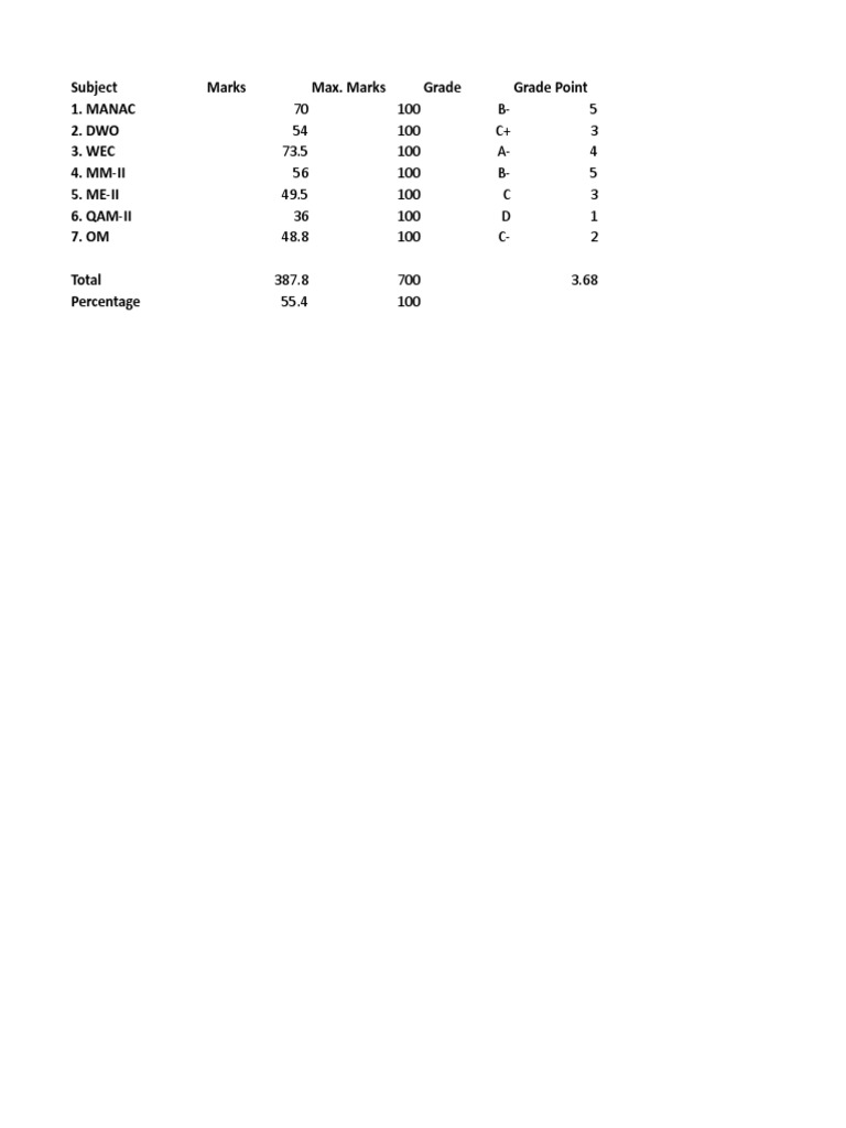 Semester Grade Report Showing Student Marks Across Multiple Courses | PDF