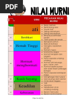 RPH Nilam 2020 | PDF