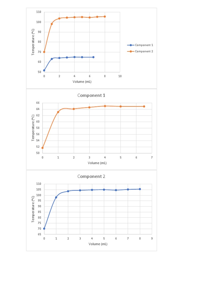 Distillation Graphs | PDF